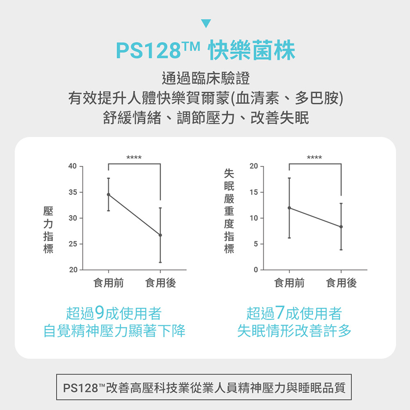 腸腦共感「 精神益生菌PS128」 臨床證實可減壓、助眠 - 康健雜誌